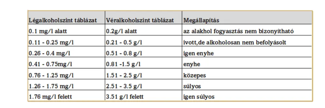 Ittas vezetésért mennyi időre veszik el a jogosítványt?