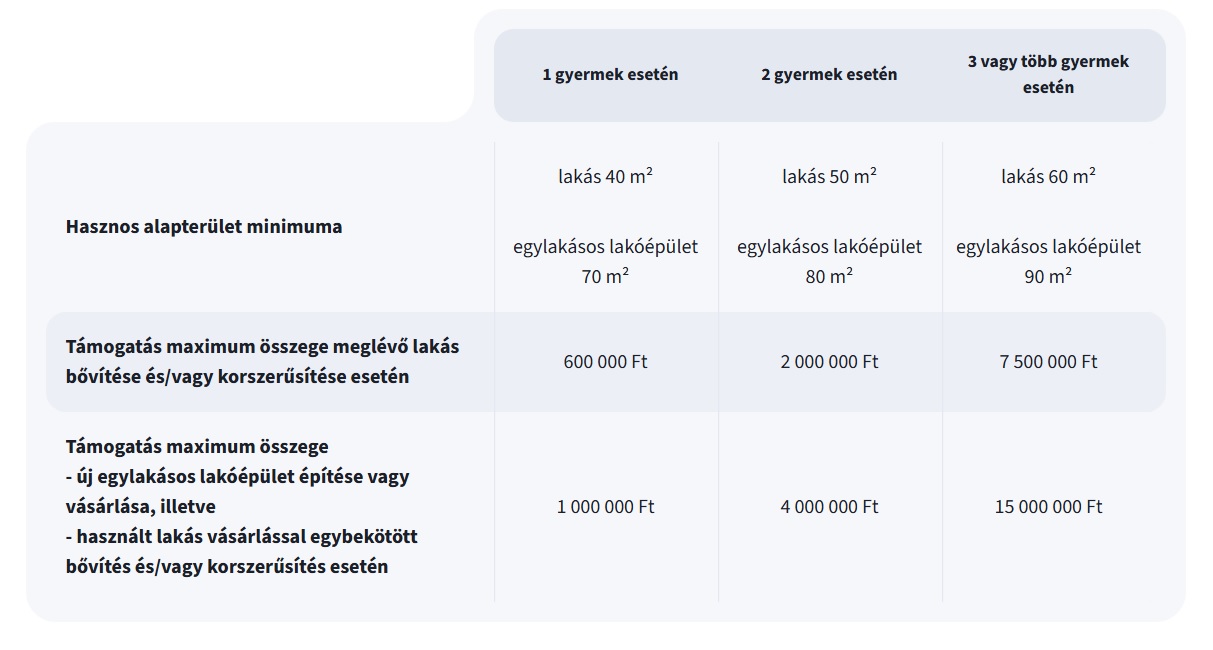 A Falusi CSOK feltételei 2025-ben az OTP-nél: ki, mikor és hogyan igényelheti? - Hóvége